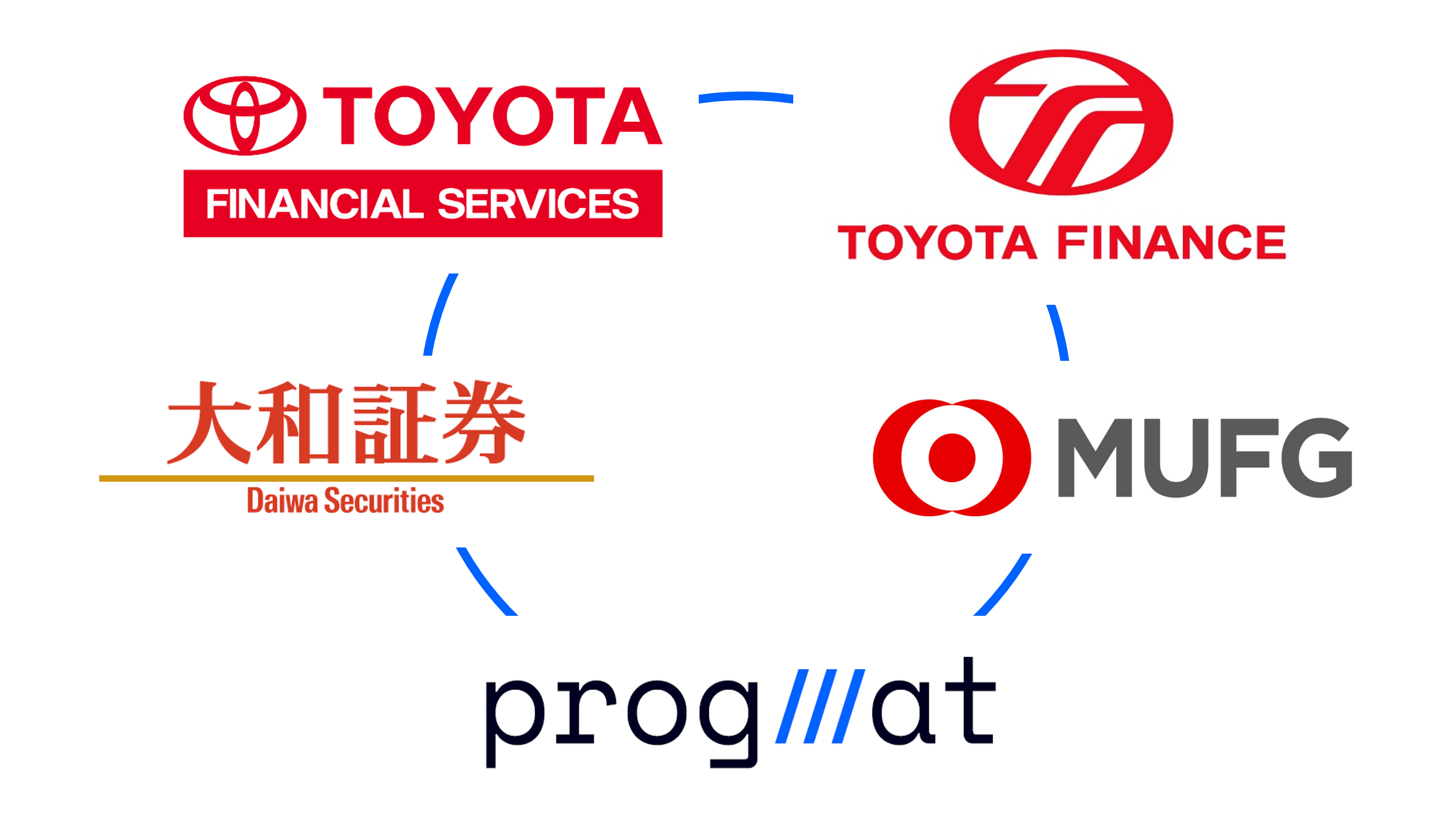 01_セキュリティトークン(ST)/デジタル証券 | Progmatを活用した国内最大規模の不動産STOについて | Progmat